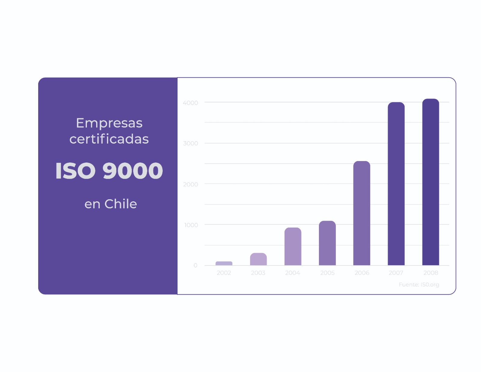 Nuestra Historia - Sercal
